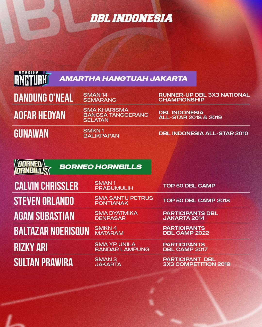 Cek! Ini Alumni DBL yang Berlaga di IBL 2024, Terbanyak Ada di ... Cek! Ini Alumni DBL yang Berlaga di IBL 2024, Terbanyak Ada di ...